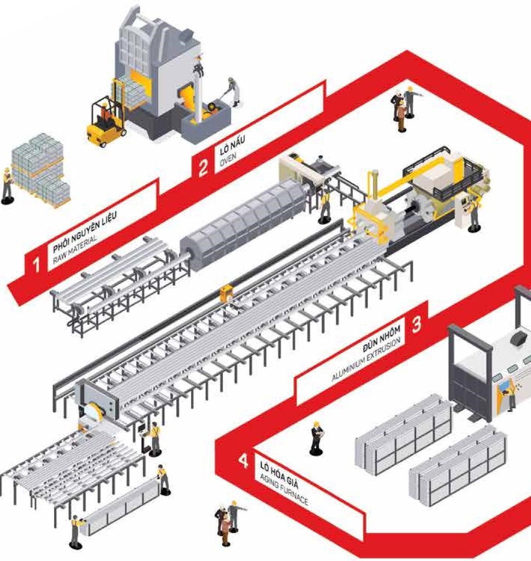 production | SGA Website